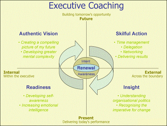 Executive Coaching – New European